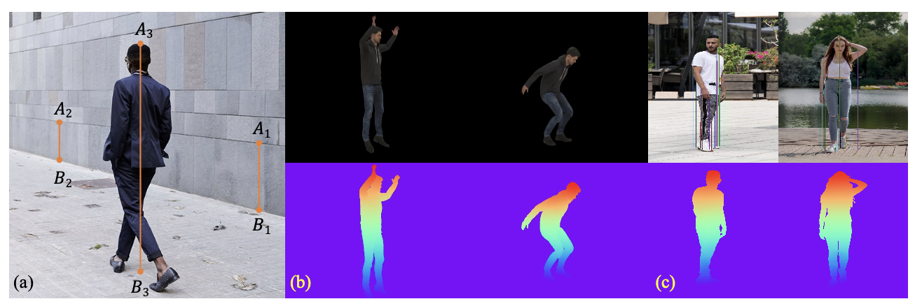 论文笔记-阴影生成